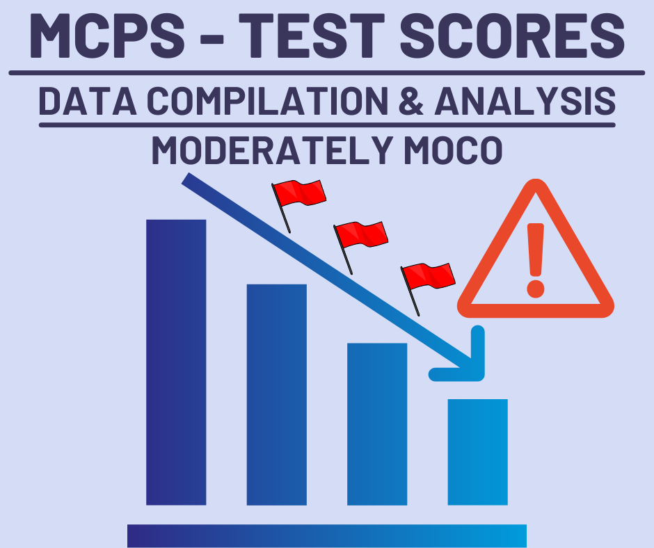 MCPS Test Score Data Compilation & Analysis - Moderately MOCO