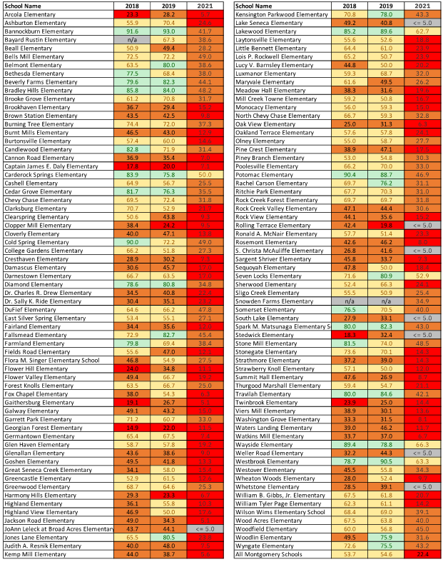 MCPS Grade 3 Mathematics Proficiency – Test Score Data By School Over ...