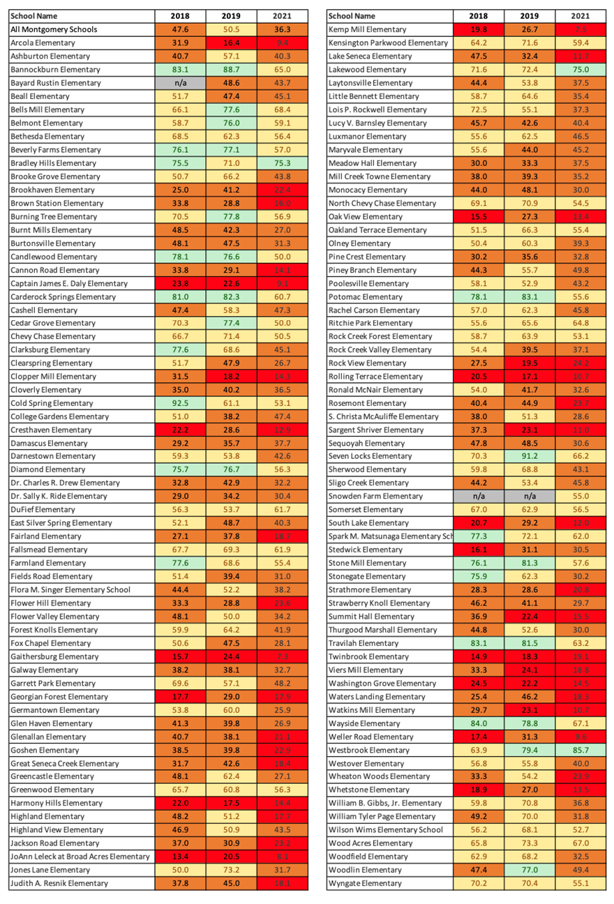 MCPS Grade 3 English Language Arts (ELA) Proficiency - Test Score Data ...
