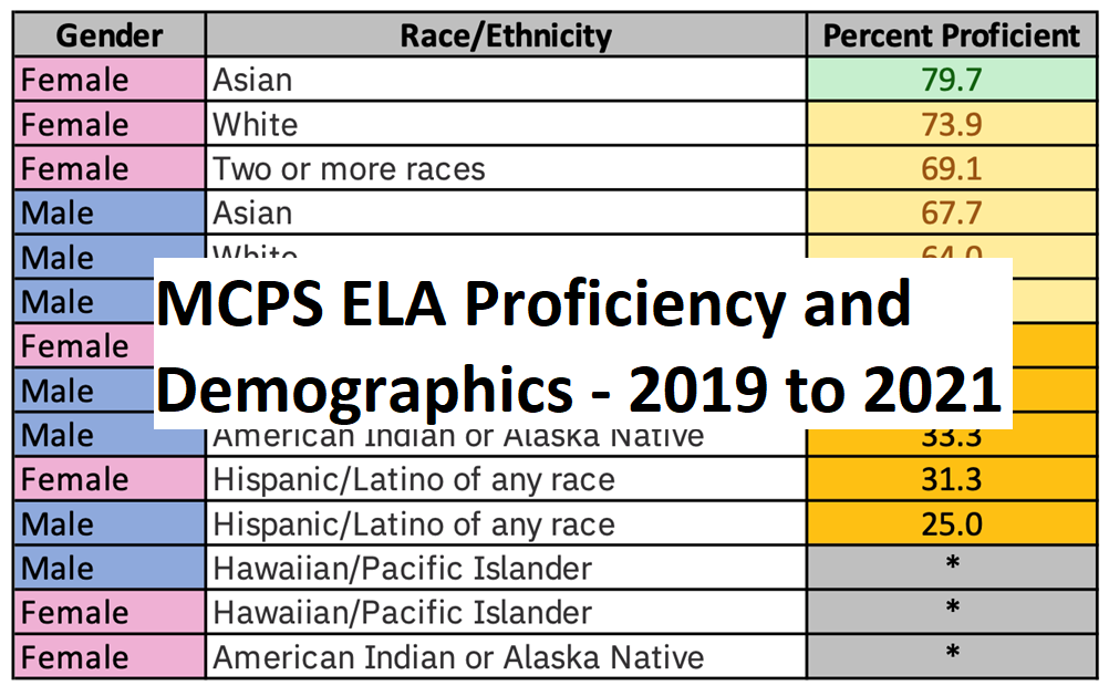 MCPS ELA Proficiency and Demographics - 2019 to 2021 - English Language ...