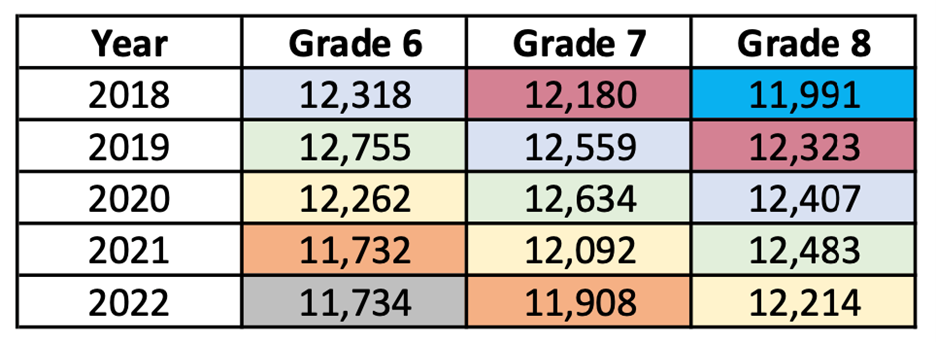 Analyzing the Decline: A Closer Look at MCPS Middle School Enrollment ...