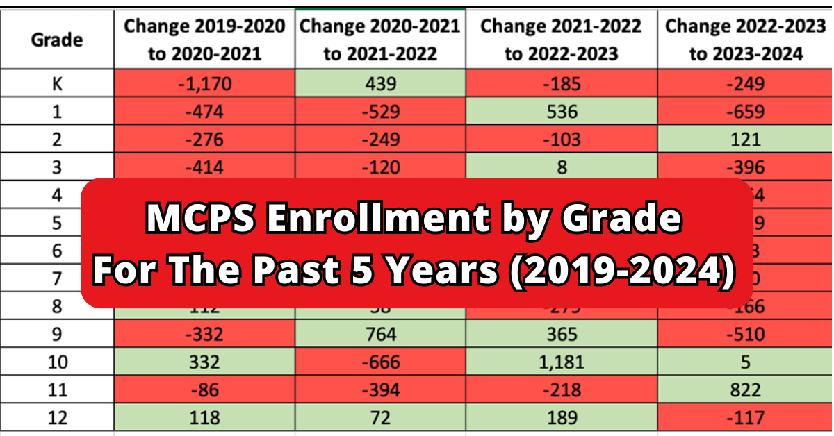 MCPS Enrollment by Grade For The Past 5 Years (2019-2024) - Moderately MOCO