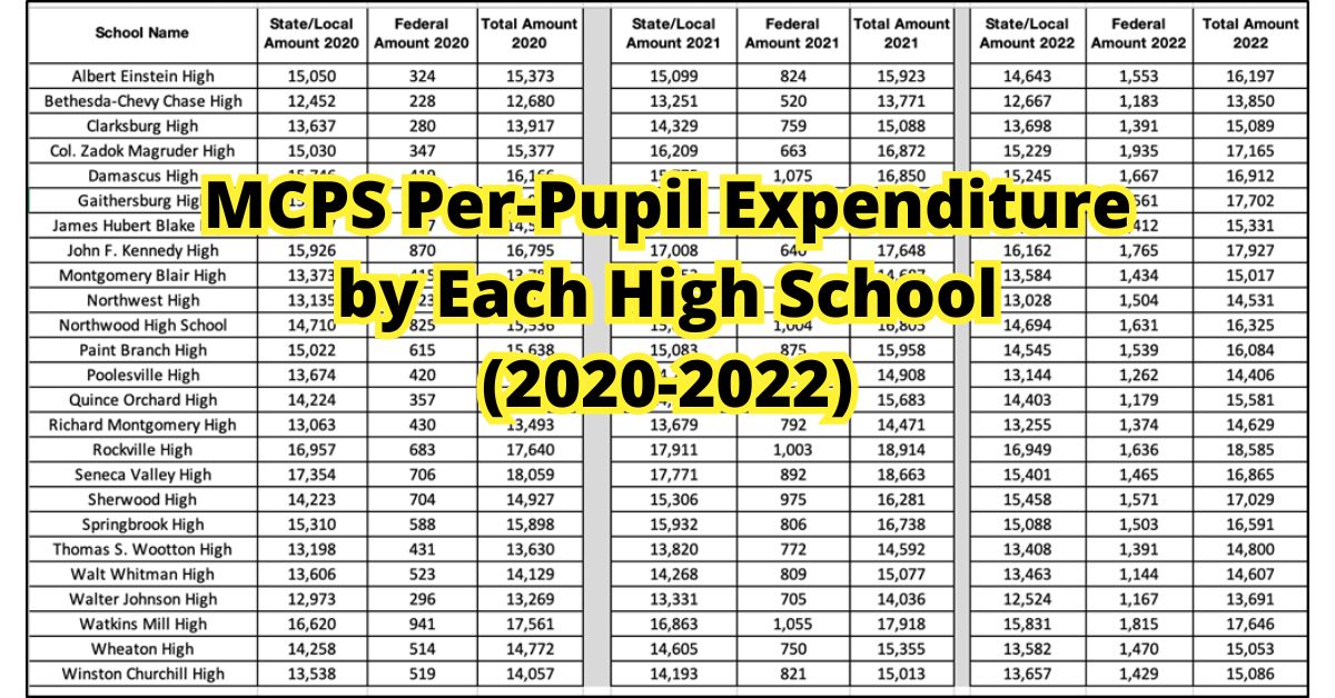 MCPS Per-Pupil Expenditure by Each High School (2020-2022) - Moderately ...