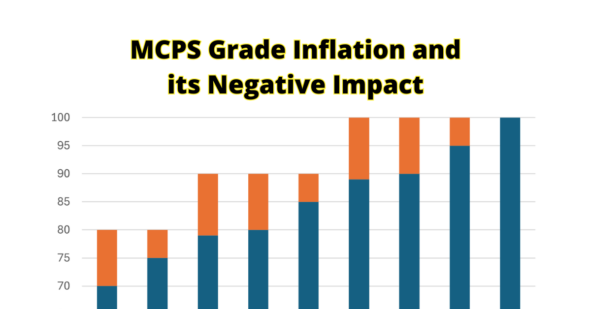 Opinion: MCPS Grade Inflation and its Negative Impact - Moderately MOCO