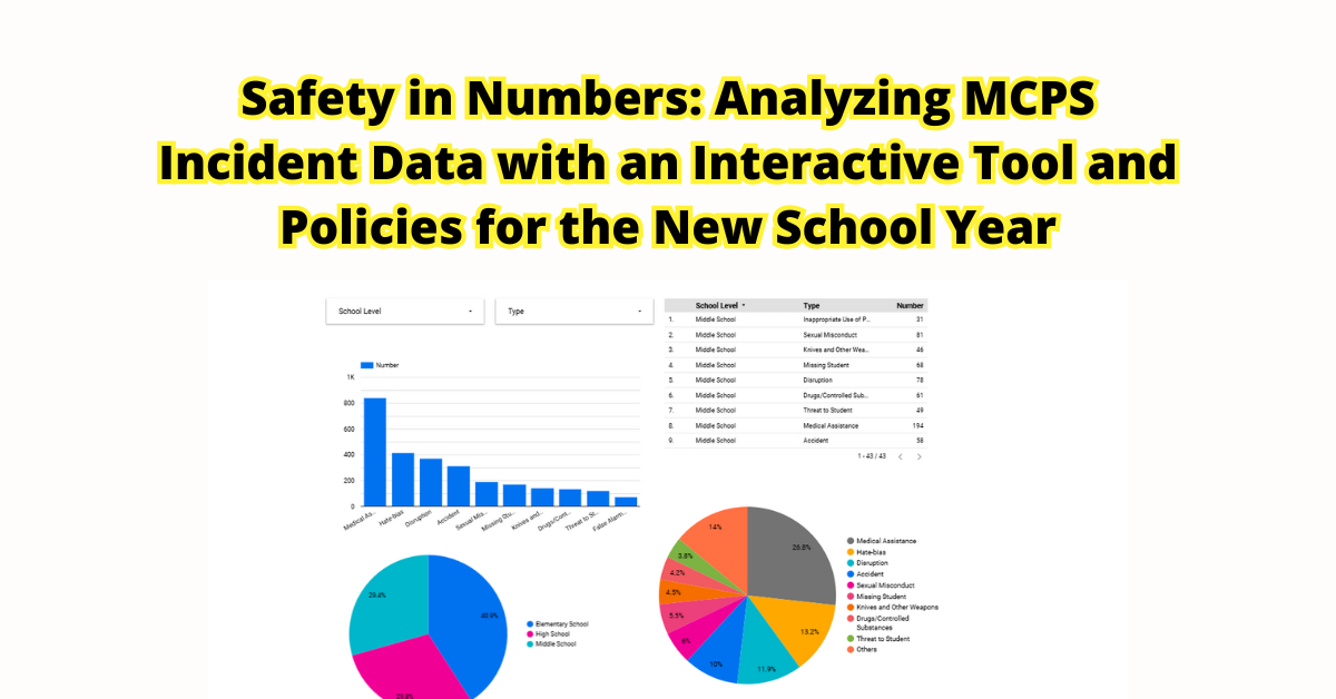 Safety in Numbers: Analyzing MCPS Incident Data with an Interactive ...