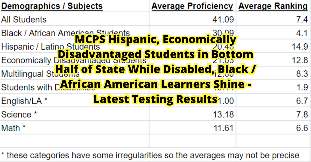 MCPS Hispanic, Economically Disadvantaged Students in Bottom Half of ...