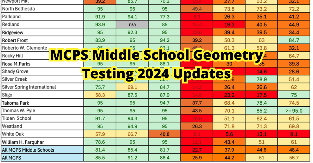MCPS Middle School Geometry Testing 2024 Updates - Moderately MOCO