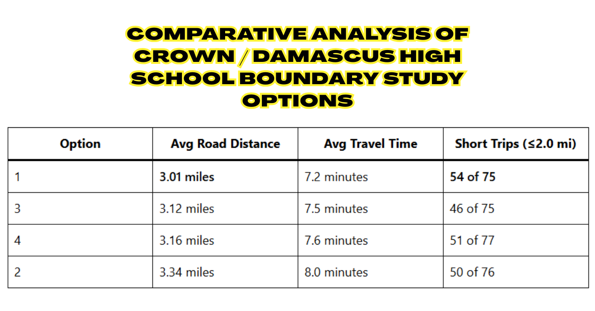 Comparative Analysis of Crown / Damascus High School Boundary Study ...